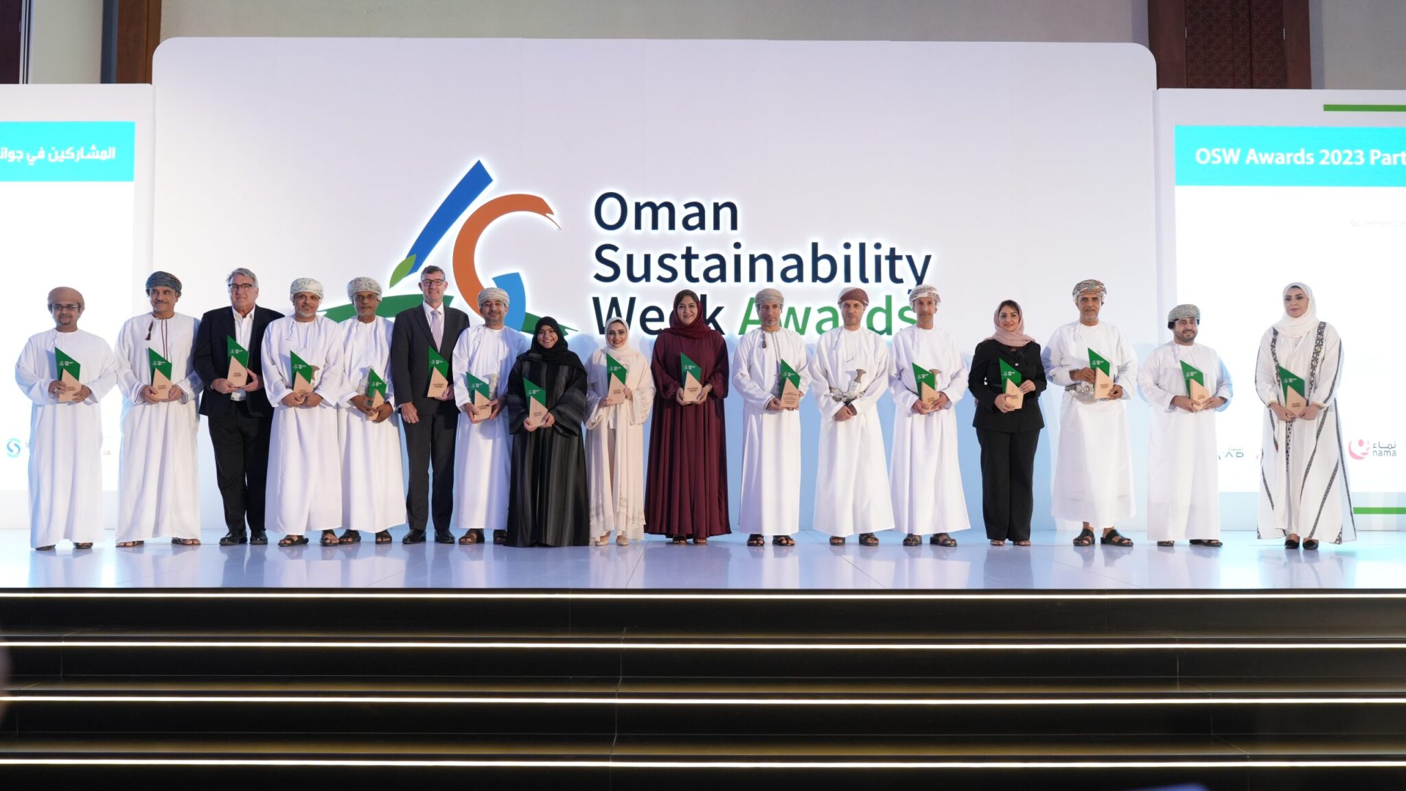 Oman Sustainability Index