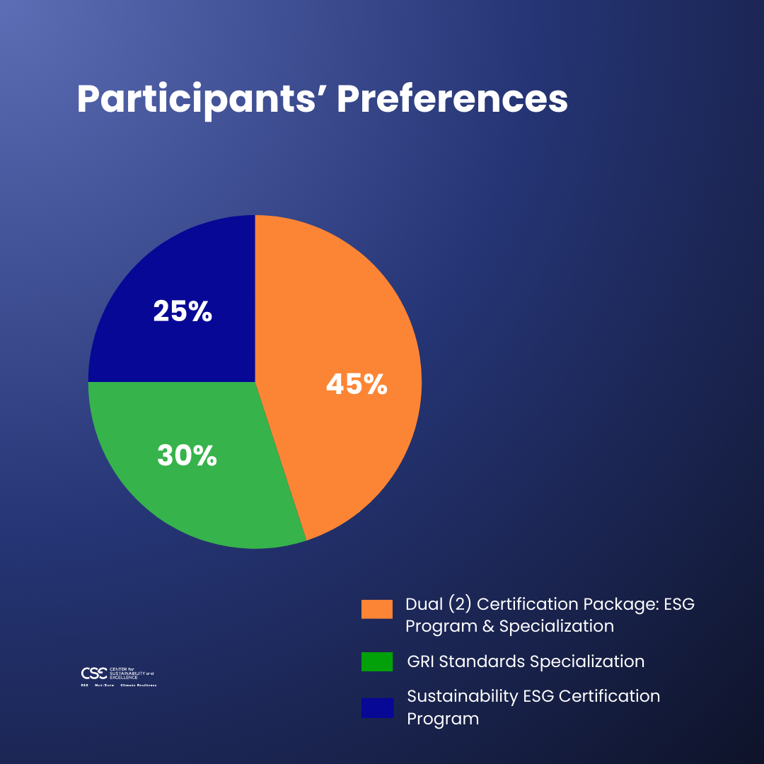 Dual Options of Sustainability (ESG) Practitioner Program