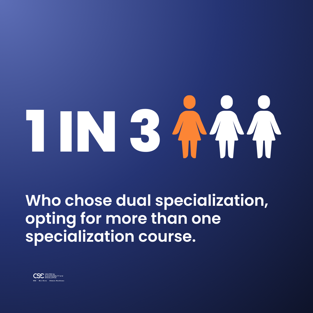 Dual Options of Sustainability (ESG) Practitioner Program