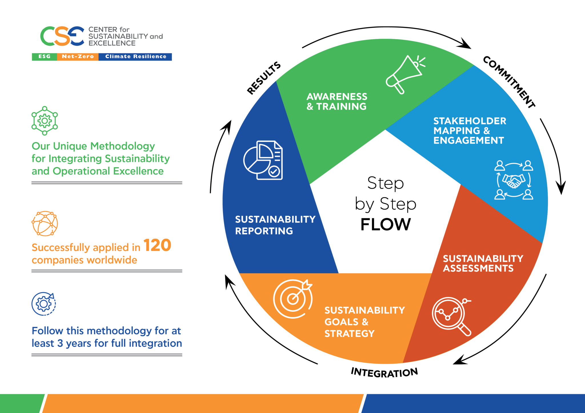 ESG Services - Center for Sustainbability & Excellence